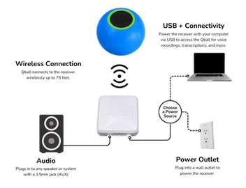 QBall - A Fun, Throwable, Wireless Microphone Ball! | Qball